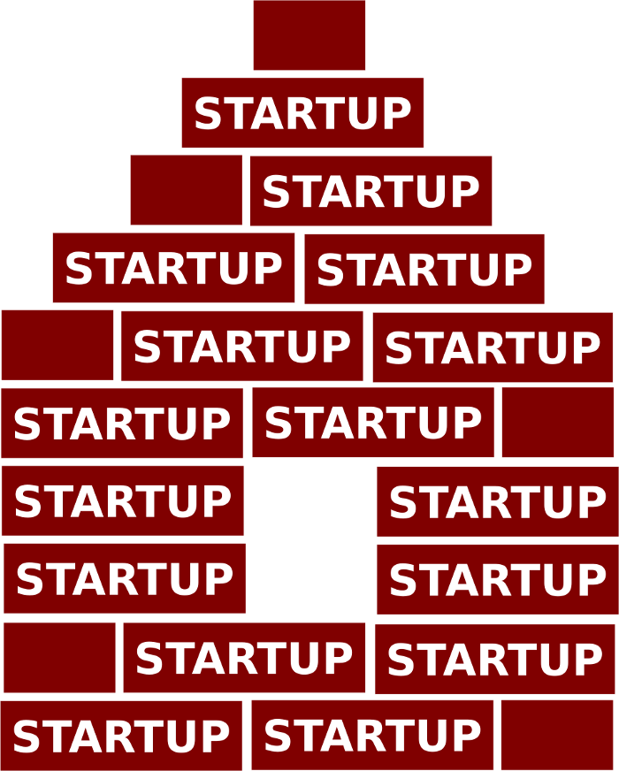 How and Why to Build your IT Career through Startups – Startup 2 Scalable